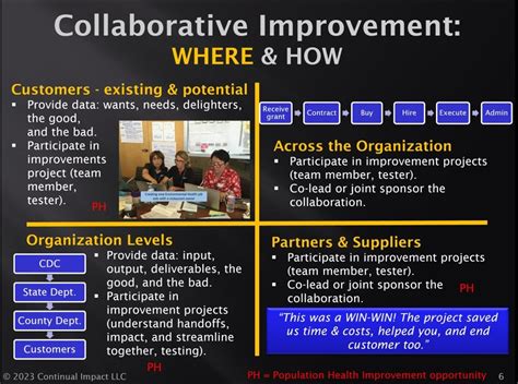 Collaborative Improvement Webinar