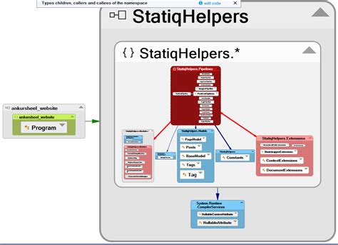 Product Review Ndepend
