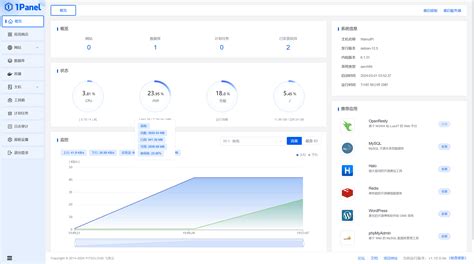 【1panel 部署】linux 系统可视化管理平台 核桃派1代 核桃派 Walnutpi