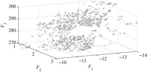 Initial Pareto Set Obtained Through Optimization Of The R S Model Using