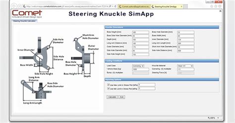leveraging simulation and analysis expertise machine design
