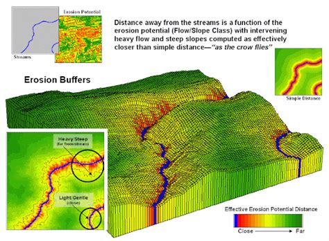 Gis Training Institute In Wayanad Gvi Gis Course Training And