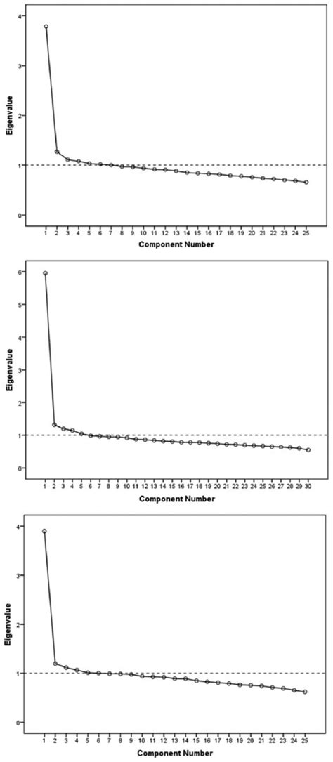Differential Performance On National Exams Evaluating Item And Bundle Functioning Methods Using