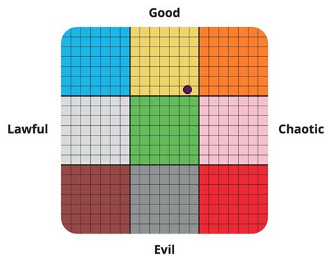 Alignment Test First Post R Alignmentcharts