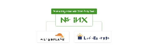 Nginx Server Control Panels To Optimize Nginx Configurations