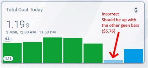 Graph Shows Incorrect Values Caching Issue Kalkih Mini Graph Card GitHub