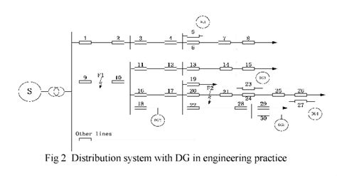 Figure 2 From A New Fault Location Algorithm For Distribution Network
