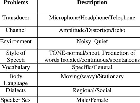 Issues With Asr System Download Table
