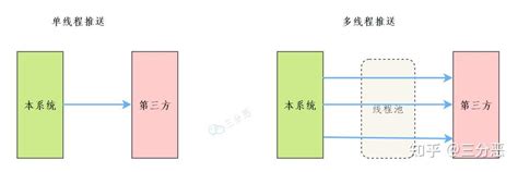 面渣逆袭线程池夺命连环十八问 知乎