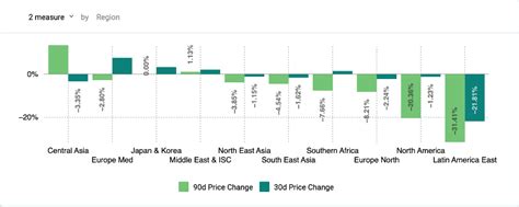 Back To School Rush Boosts Global Container Traffic Report Logistics