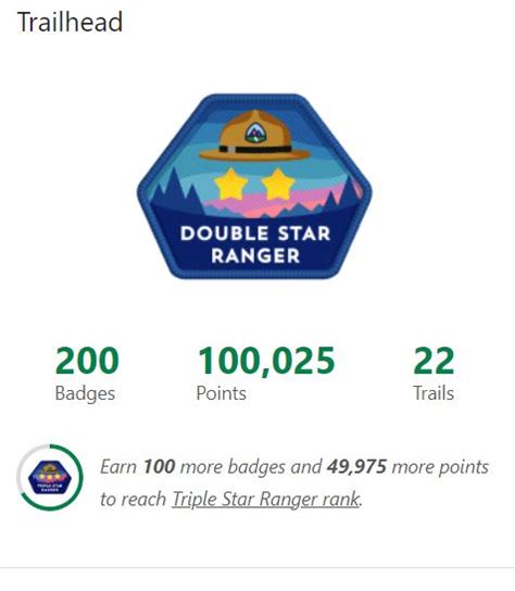 Megha Varma On Linkedin Salesforce Salesforcedeveloper Trailhead Trailblazercommunity Learning