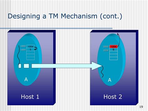 Ppt Optimizing Sharing Patterns And Locality Via Thread Migration Powerpoint Presentation Id