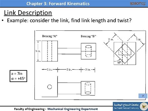 Chapter Forward Kinematics ROBOTICS Outline Introduction Link