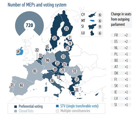 2024 European Elections Number Of Meps And Voting System For Each