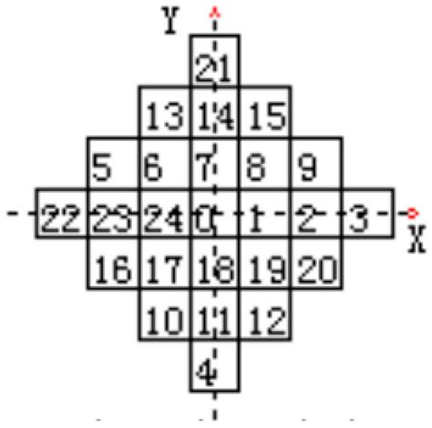 Mathematics Special Issue Advanced Graph Theory And Combinatorics