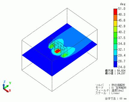例題5 結果インポート 発熱密度 を用いた解析事例