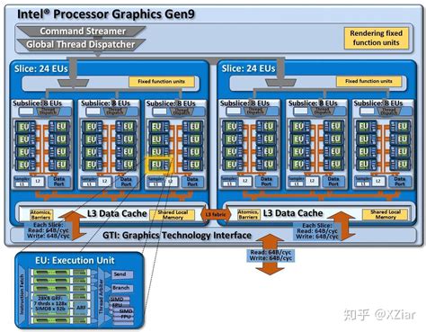 Intel核显的一些解析 知乎