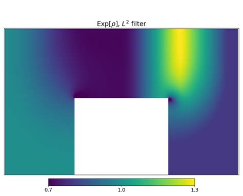Expected Value With Different Methods Plotted Over The Spatial Domain