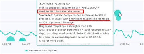 How To Resolve Elevated CPU Usage Using LeanSentry LeanSentry