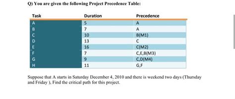 solved draw gantt chart give me a table with est eft lst