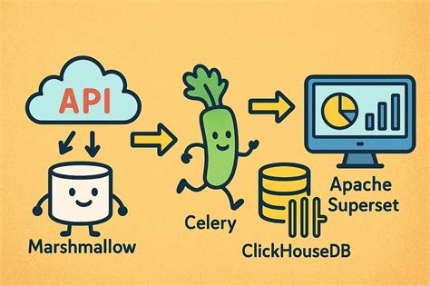 Clickhouse Sql Essentials Basic By Harris Minhas Dev Genius