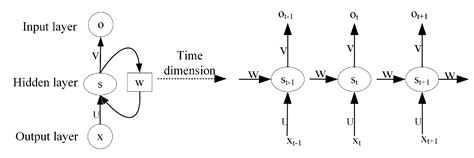 sensors free full text efficient fpga implementation of