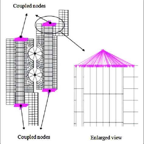 Coupled Nodes At The Ends Of Bolts And The Surfaces Of Other Structures