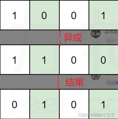 leetcode—461 汉明距离 汉明距离计算时间复杂度 csdn博客