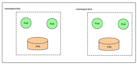（四）kubernetes集群常用资源控制器基本操作pod查看标签 Csdn博客