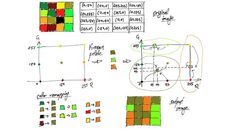 Color Quantization Using K Means Rpython