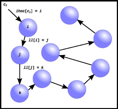 Figure 21 From Aquagpusph A New Free 3d Sph Solver Accelerated With