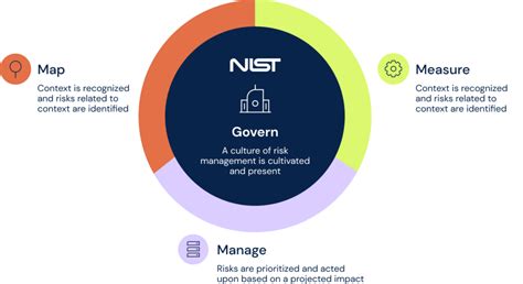 Ai Trustworthiness The Human In Artificial Intelligence
