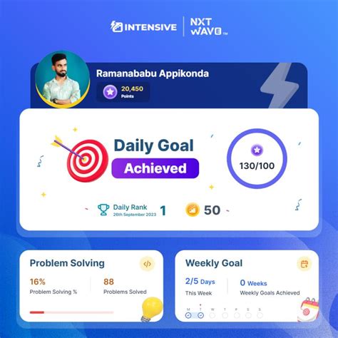 Ramana Babu Appikonda On Linkedin Learningprogress Nxtwave Ccbp