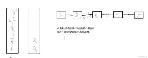 栈和队列oj题 csdn博客