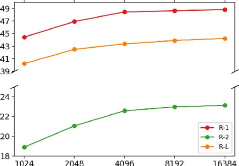 Figure 1 From Toward Unifying Text Segmentation And Long Document