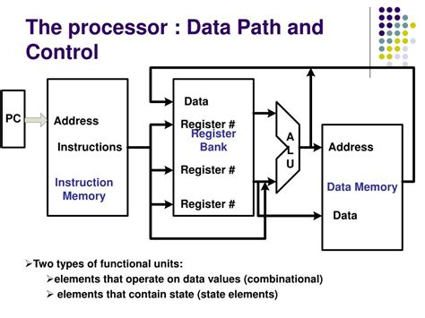Ppt Chapter 1 Basic Structure Of Computers Powerpoint Presentation Free Download Id 7011801