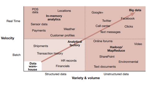 Big Data Analytics For Telecom Industry Integrated Big Data Approach Dataoptsol