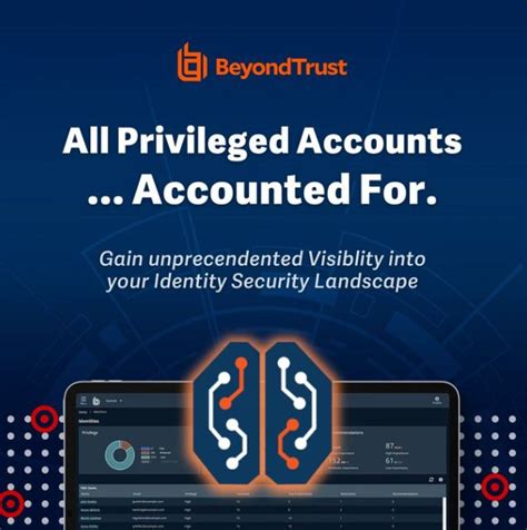 Lionel Mohammed Tchinda Teponno On Linkedin Aitek Identitysecurityinsights Identitysecurity