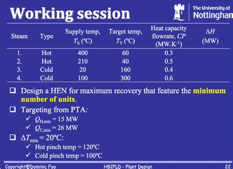 Solved Required A Hot Composite Curveb Cool Composite