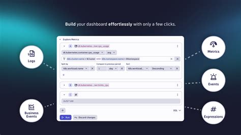 Dashboards Monitoring And Observability Dynatrace Hub