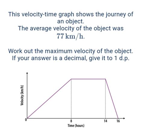 Solved This Velocity Time Graph Shows The Journey Of An Object The Average Velocity Of The Obj