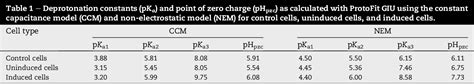 Table 1 From Cell Surface Expression Of The Phosphate Binding Protein