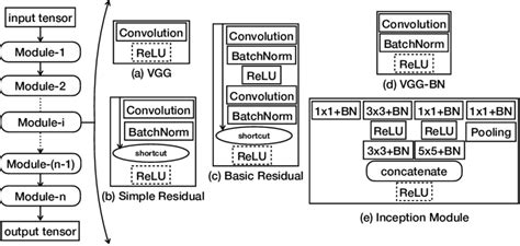 In Most Cnn Architectures The Feature Extraction Part Is Stacked By