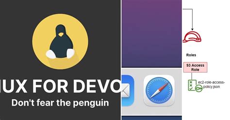 List Devops Curated By Thomas Hoefkens Medium
