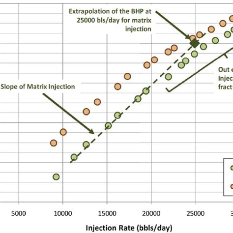 Schematic Representation Of Interwell Cross Flow In A Multilayered Download Scientific Diagram