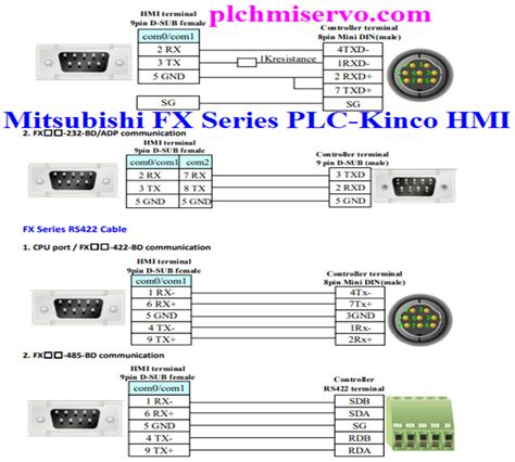 Download Kinco Manual Kinco HMI All PLC Connection Manual