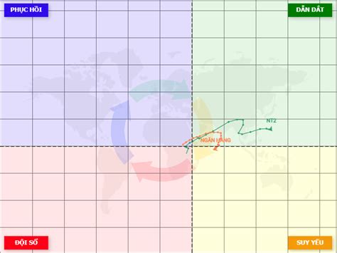 ĐỒ THỊ RELATIVE ROTATION GRAPH RRG LÀ GÌ Happy Live