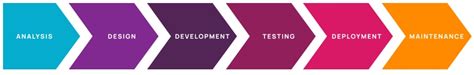 Um Projeto Completo De Microservices Patrick Piccini