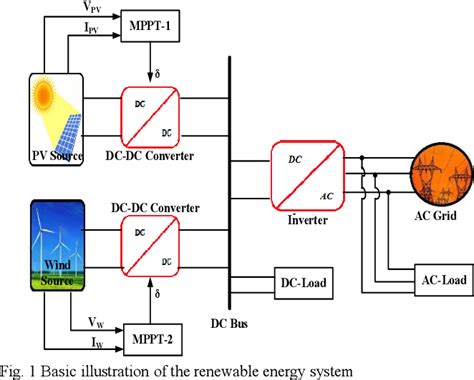 Figure 1 From An Insight To High Gain Dc Dc Power Converters For Low