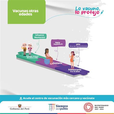 Jornada De Vacunación Vacunación Del Esquema Regular Sepa Los